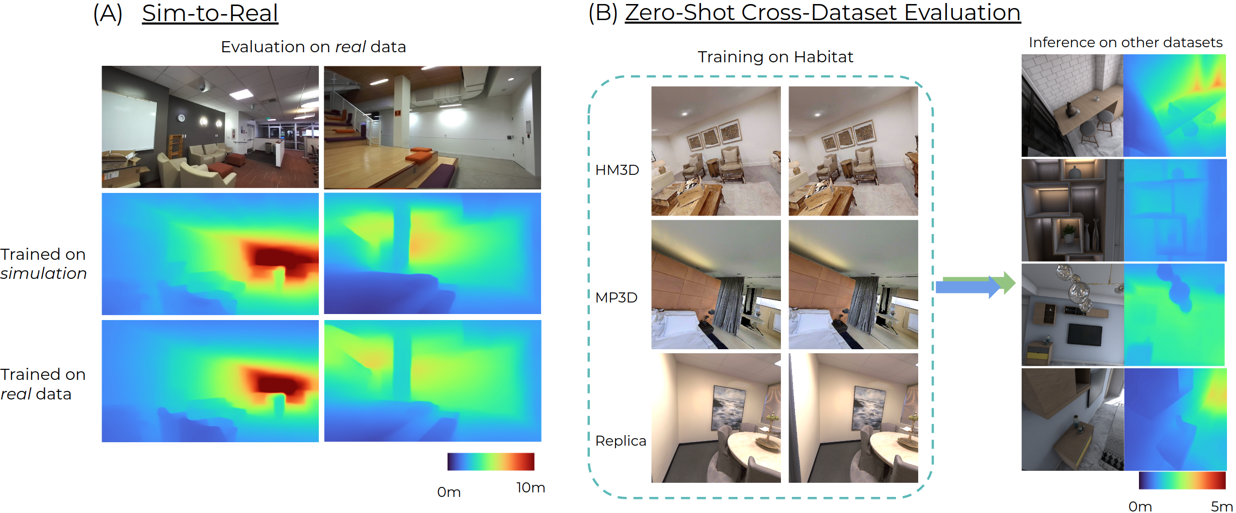 InSpaceType: Dataset and Benchmark for Reconsidering Cross-Space Type ... InSpaceType: Dataset and Benchmark for Reconsidering Cross-Space Type ...